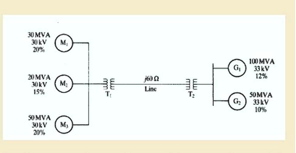 30 MVA 30 kV 20% 20 MVA 30kV 15% 50 MVA 30kV 20% M1 M2 j60 Ω Line T1 T2 M3 G1 G2 100 MVA 33 kV ...