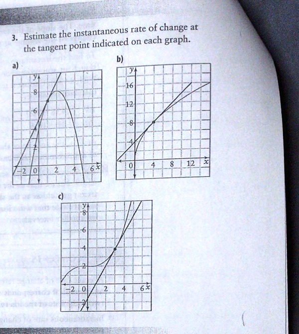 Estimate The Instantaneous Rate Of Change At Point In SolvedLib
