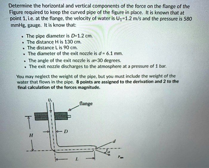 SOLVED: Determine the horizontal and vertical components of the force ...