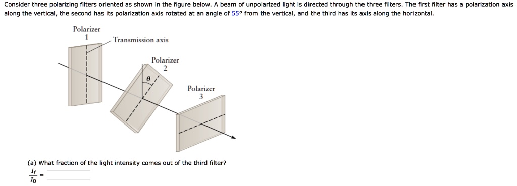 SOLVED: Consider three polarizing filters oriented as shown in the figure below.A beam of ...