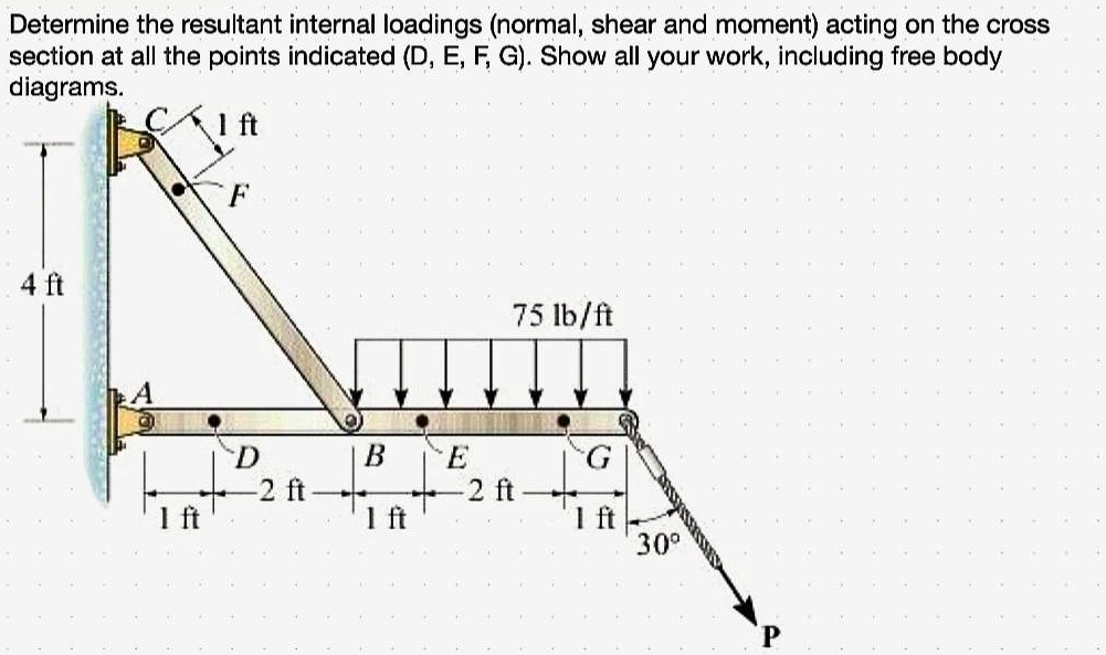 Determine the resultant internal loadings (normal, shear and moment ...