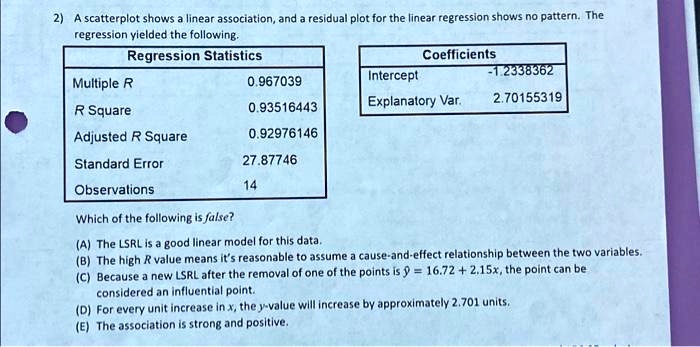 2) A scatterplot shows a linear association, and a residual plot for ...