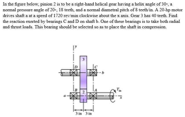 SOLVED: In the figure below, pinion 2 is to be a right-hand helical ...