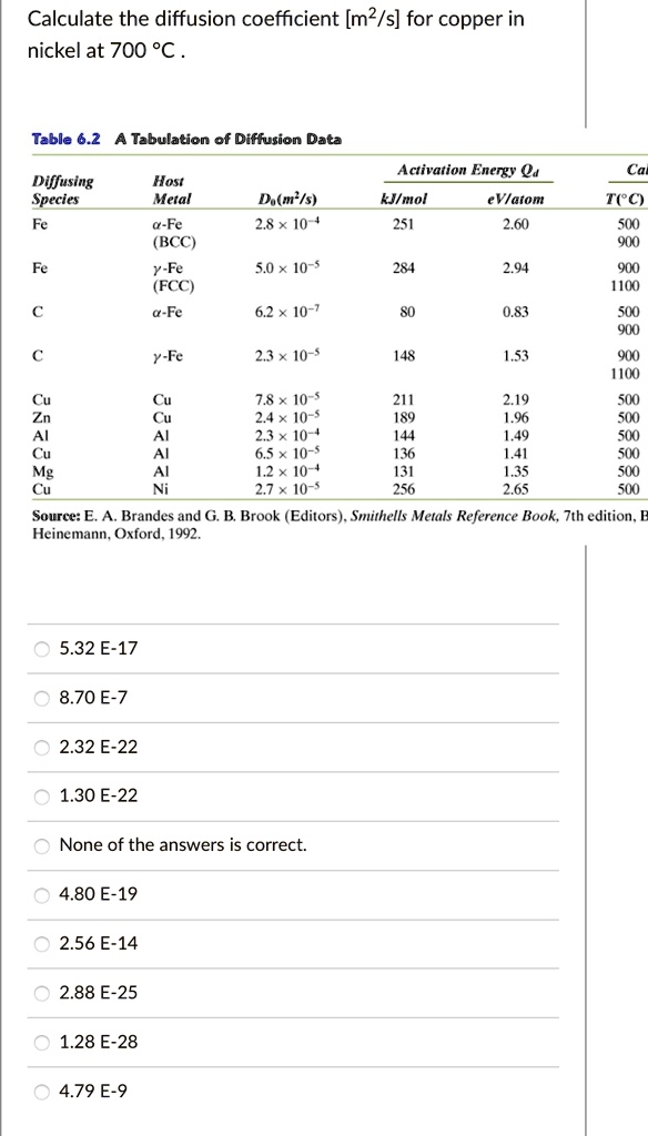 calculate the diffusion coefficient m2s for copper in nickel at 700c table 62a tabulation of ...