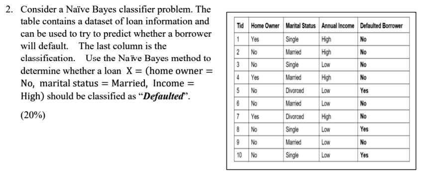 consider a naive bayes classifier problem the table contains dataset of ...