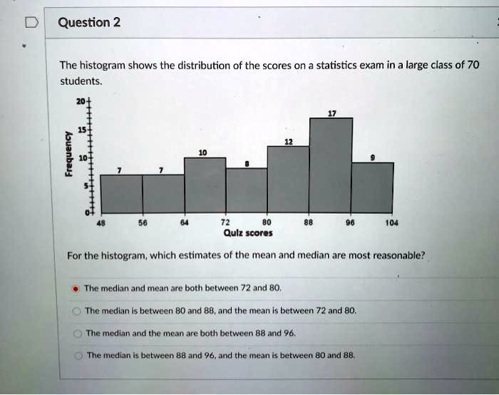question 2 the histogram shows the distribution of the scores on ...