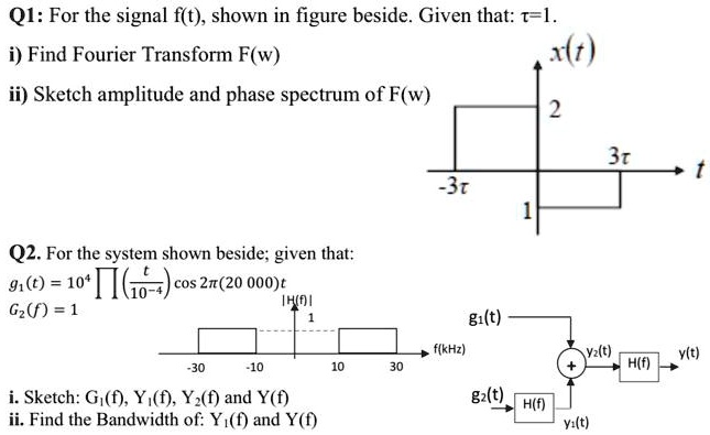 SOLVED: Q1: For the signal f(t), shown in the figure beside, given that: T = 3t i) Find the ...