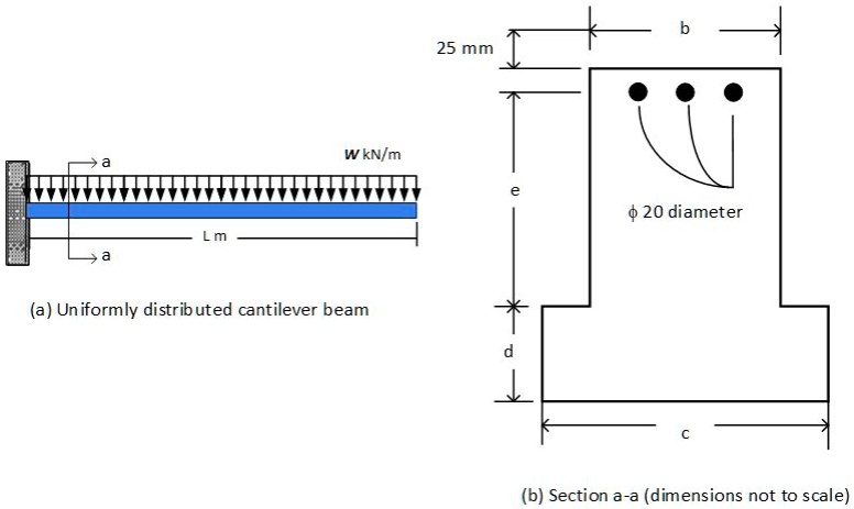 SOLVED: A 5 m long beam has a w = 14 kN/m distributed load applied to ...