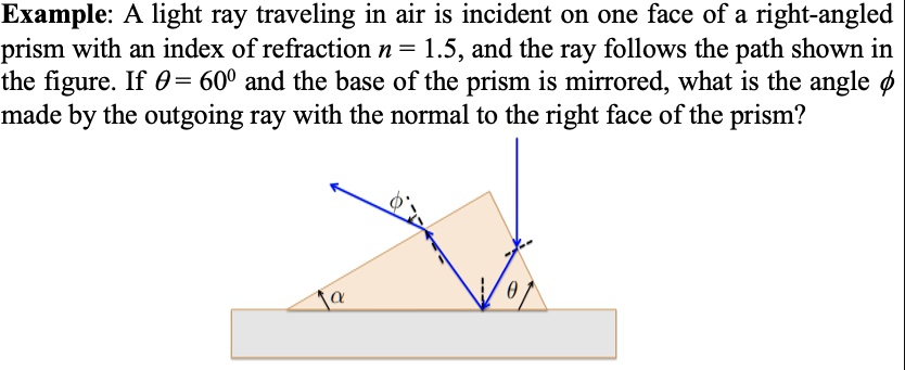 example a light ray traveling in air is incident on one face of a right angled prism with an ...