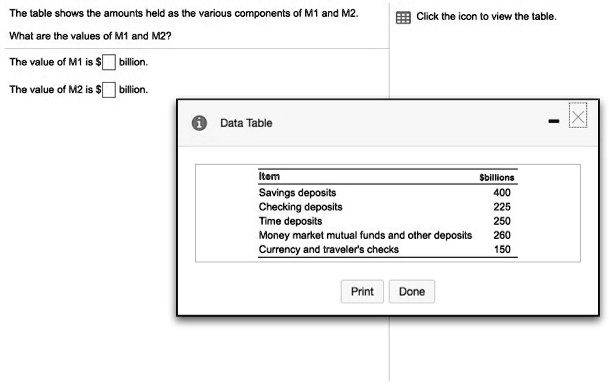 The table shows the amounts held as the various components of M1 and M2 ...