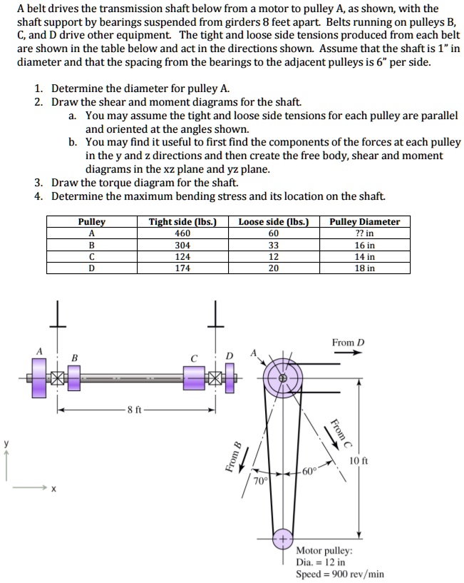 A belt drives the transmission shaft below from a motor to pulley A, as ...