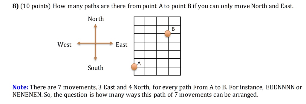 SOLVED: How many paths are there from point A to point B if you can only move North and East ...