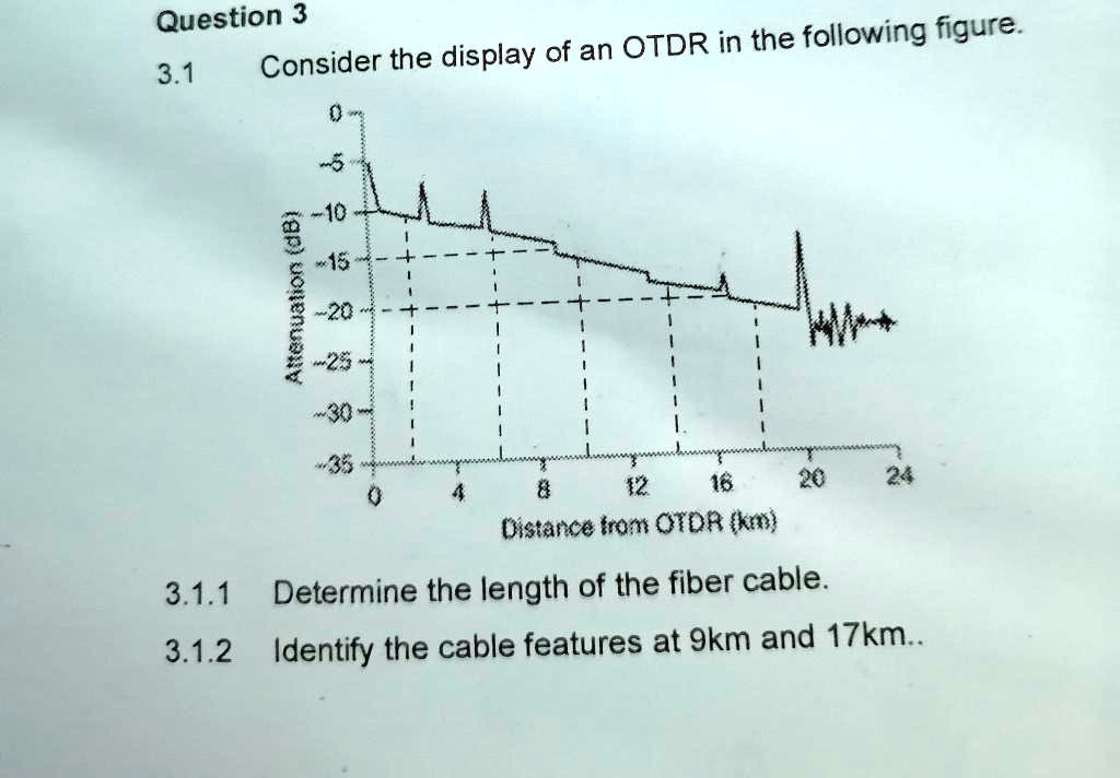 SOLVED: Text: Consider the display of an OTDR in the figure and ...