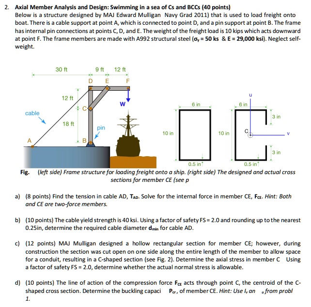 2. Axial Member Analysis and Design: Swimming in a sea of Cs...