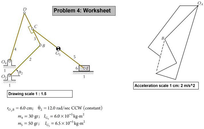 SOLVED: ASAP!! (Graphical Dynamic Force Analysis) For the mechanism ...