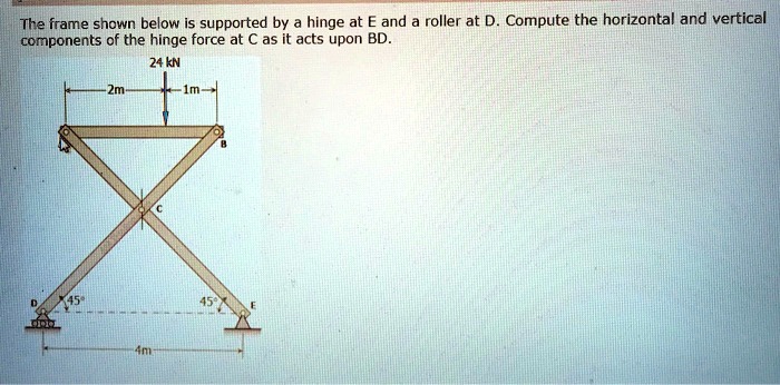SOLVED: The frame shown below is supported by hinge at E and roller at ...