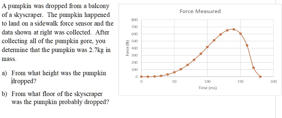 SOLVED:A pumpkin was dropped fiom balcony of a skyscraper: The pumpkin ...