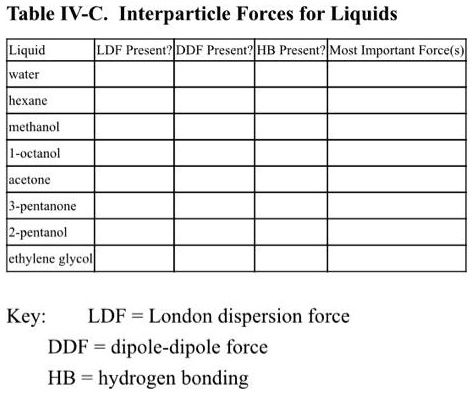 SOLVED: Table IV-C. Interparticle Forces for Liquids Liquid LDF Present ...