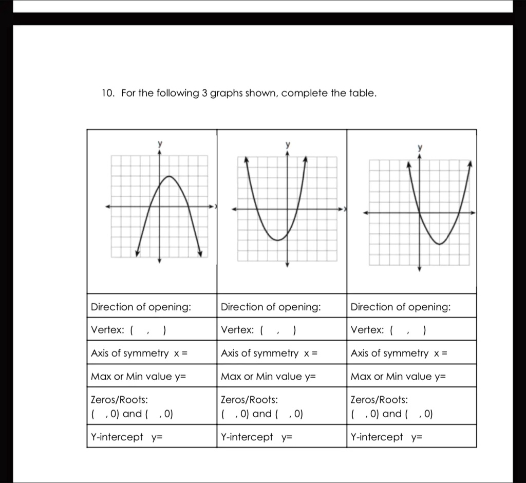 SOLVED: 10. For the following 3 graphs shown, complete the table: Direction of opening ...