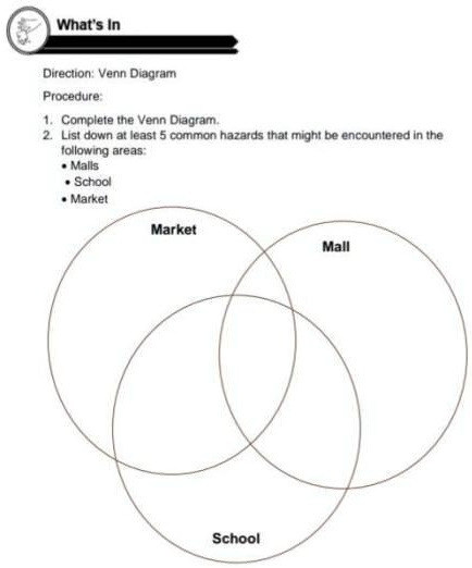 complete the venn diagram what in direction venn diagram procedure ...