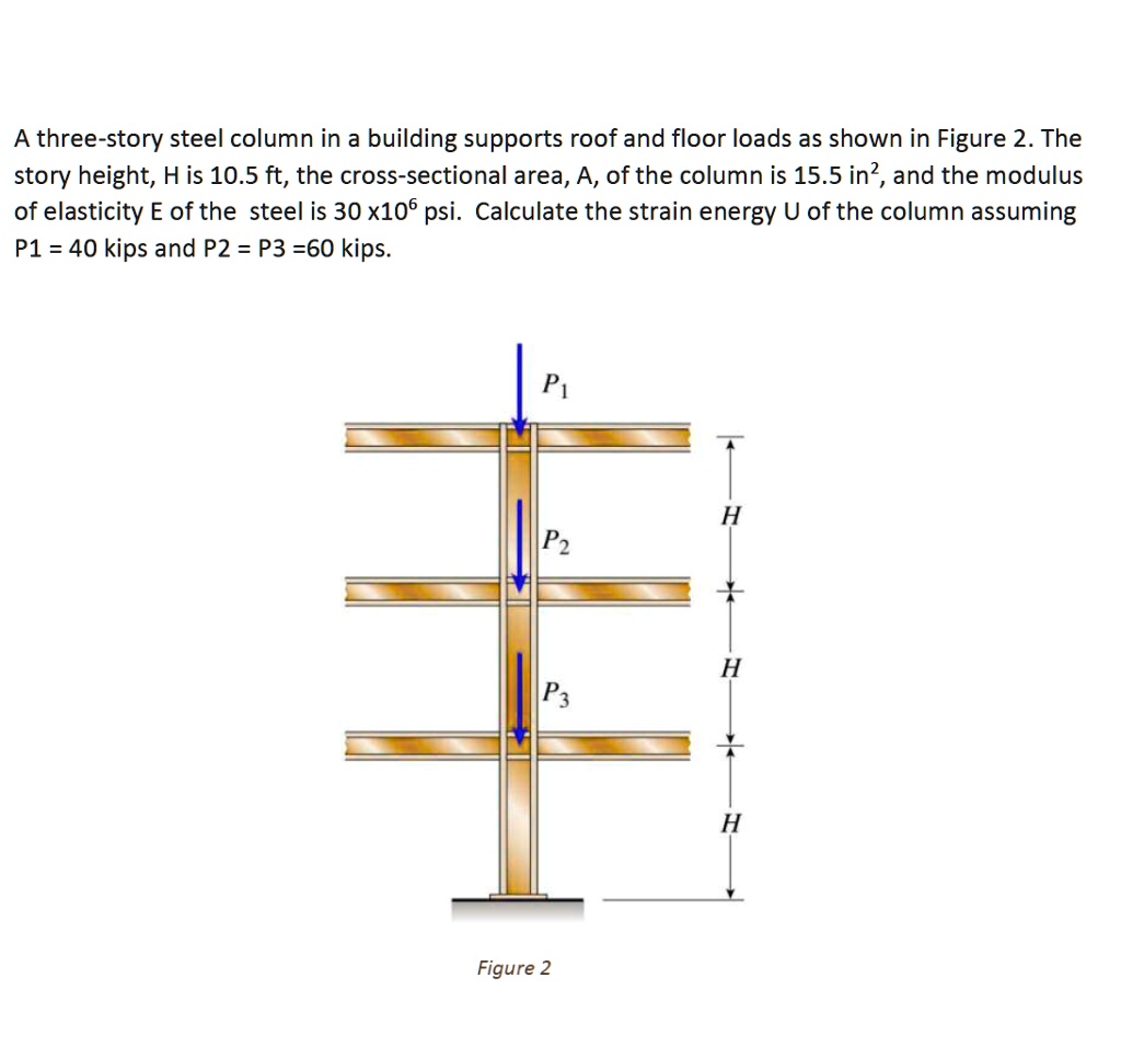 SOLVED: A three-story steel column in a building supports roof and ...