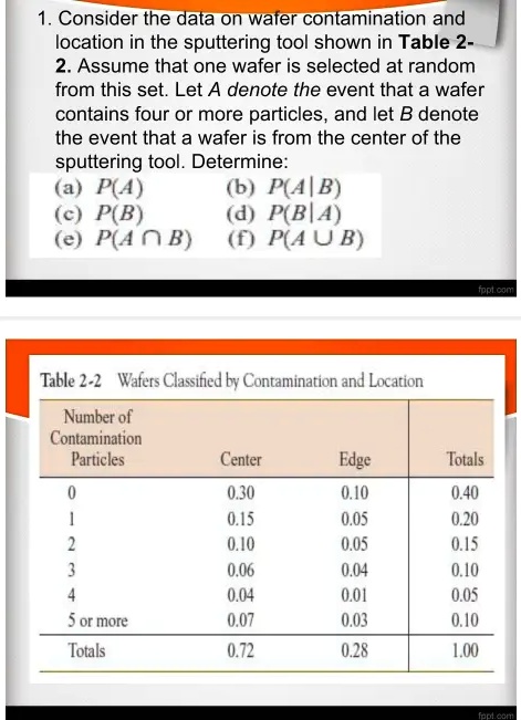 SOLVED: Consider the data on wafer contamination and location in the sputtering tool shown in ...