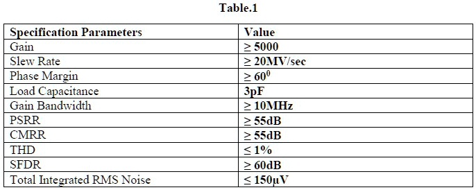 SOLVED: Design the following two-stage op-amp. Your design structure should satisfy the ...