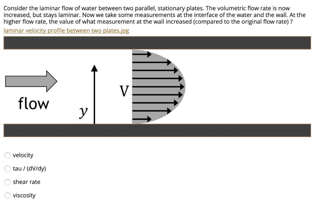Consider the laminar flow of water between two parallel, stationary ...