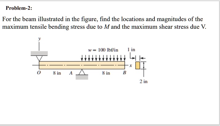 SOLVED: Problem-2: For the beam illustrated in the figure, find the locations and magnitudes of ...