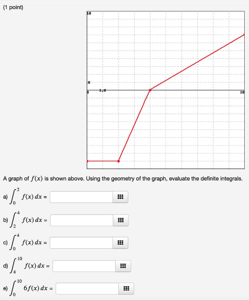 SOLVED: Text: (point) The graph of f(x) is shown above. Using the geometry of the graph ...