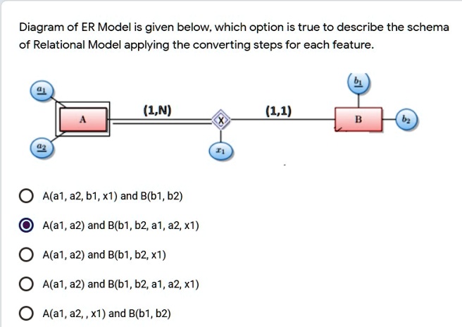 SOLVED: Texts: Diagram of ER Model is given below, which option is true to describe the schema ...