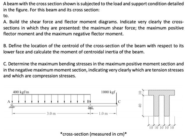A beam with the cross section shown is subjected to the load and ...