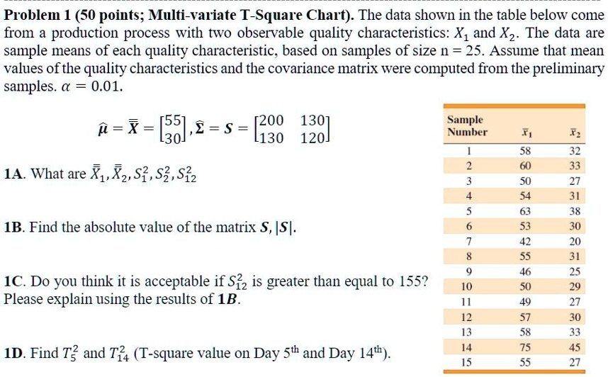 problem 150 pointsmulti variate t square chartthe data shown in the table below come from a ...