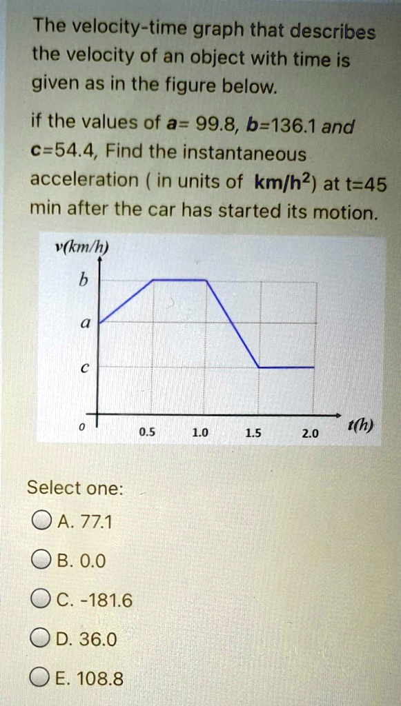 SOLVED: The velocity-time graph that describes the velocity of an object with time is given as ...