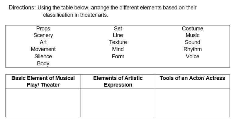 Directions: Using the table below, arrange the different elements based on their classification ...