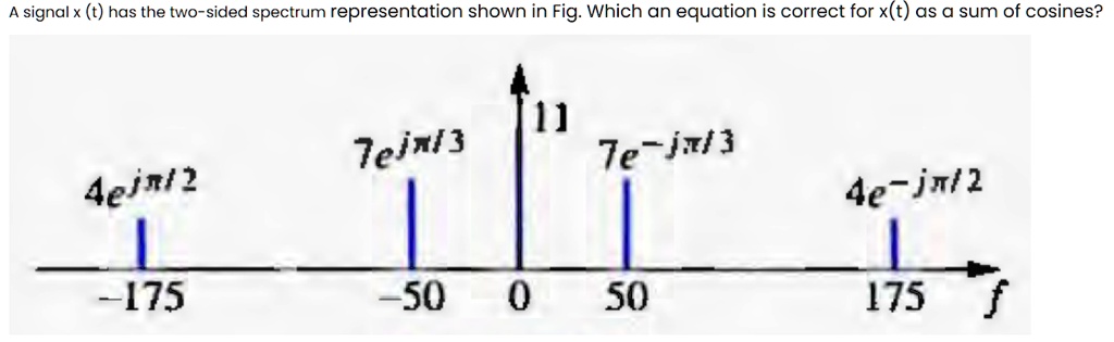 A signal x(t) has the two-sided spectrum representation shown in Fig ...