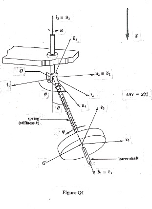 ω spring (stiffness k) OG = x(t) Figure Q1 b1 = e1 lower shaft