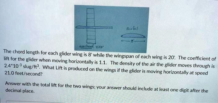 SOLVED: The chord length for each glider wing is 8 while the wingspan ...