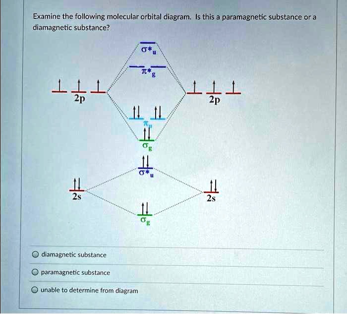 Solved Examine The Following Molecular Orbital Diagram Is This A