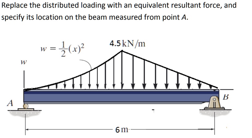 VIDEO solution: Replace the distributed loading with an equivalent resultant force, and specify ...