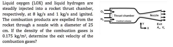 Liquid oxygen (LOX) and liquid hydrogen are steadily injected into a ...