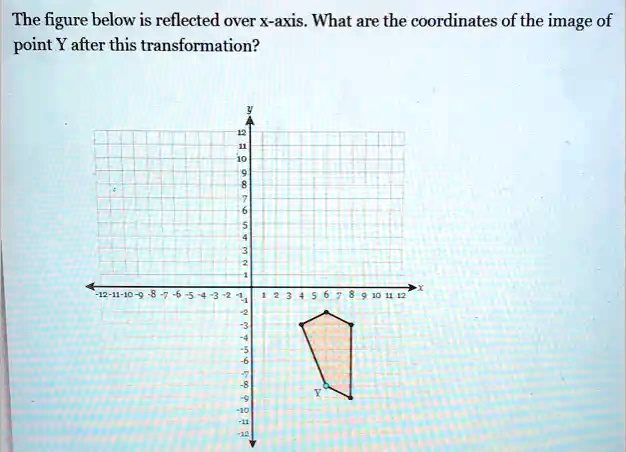 SOLVED: The figure below is reflected over the X-axis. What are the ...