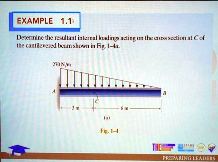 EXAMPLE 1.14 Determine the resultant internal loadings acting on the ...