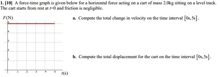 1 10 a force time graph is given below for horizontal force acting on ...