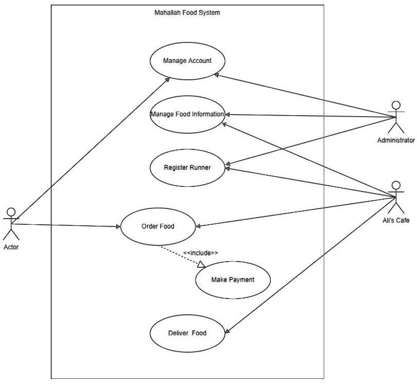 SOLVED: Text: Draw the class diagram related to the use case. Use any ...