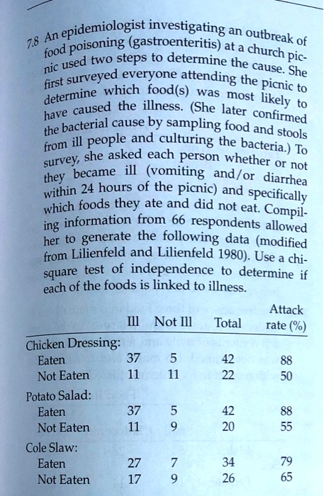SOLVED: epidemiologist investigating an 18 An outbreak poisoning ...