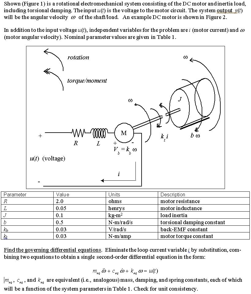 SOLVED: Shown in Figure 1 is a rotational electromechanical system ...
