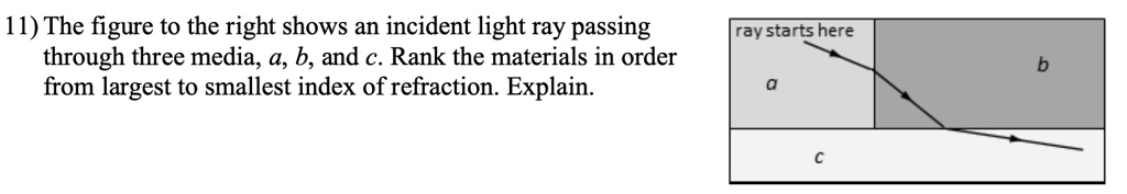 11 the figure to the right shows an incident light ray passing through ...