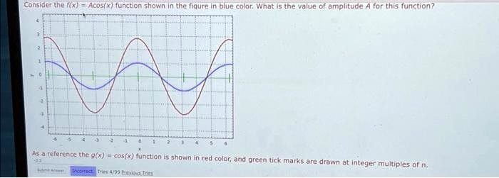 SOLVED: Consider the f(x) = Acos(x) function shown in the figure in blue color. What is the ...