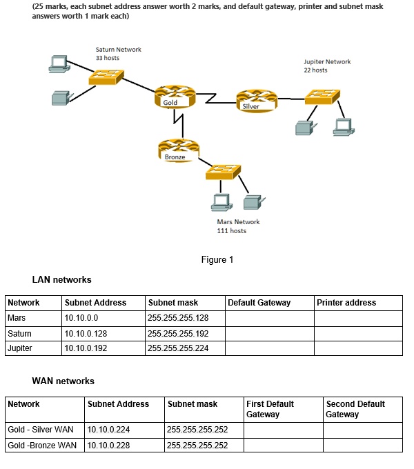 SOLVED: Given the diagram shown below in Figure 1 and the original ...